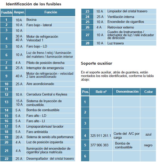 Cual es el fusible de la visita del Pointer 2003 | VALVULITA Cual es el fusible de la visita del Pointer 2003 | VALVULITA