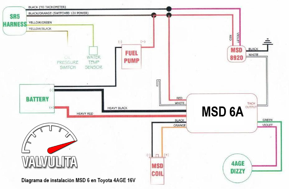 Instamacion de modulo MSD 6A para motor 4Age – Respuesta