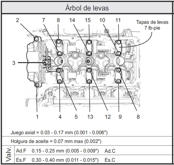 Toques de bancada y bielas f150 motor 3.7 año 2014 para Ford | VALVULITA