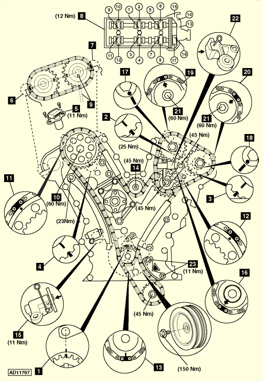 Sincronizacion motor h20a v6 2.0 – Respuesta Gratis